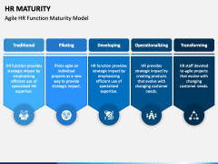HR Maturity PowerPoint and Google Slides Template - PPT Slides