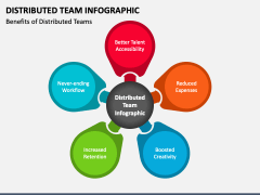 Distributed Team Infographic for PowerPoint and Google Slides - PPT Slides
