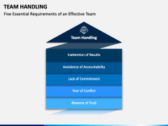 Team Handling PowerPoint and Google Slides Template - PPT Slides