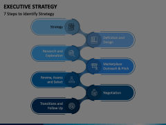 Executive Strategy PowerPoint and Google Slides Template - PPT Slides