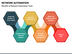 Network Automation PowerPoint and Google Slides Template - PPT Slides