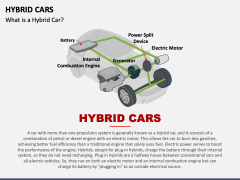 Hybrid Cars PowerPoint and Google Slides Template - PPT Slides