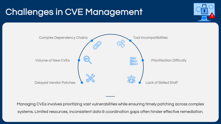 Common Vulnerabilities and Exposures PowerPoint and Google Slides ...