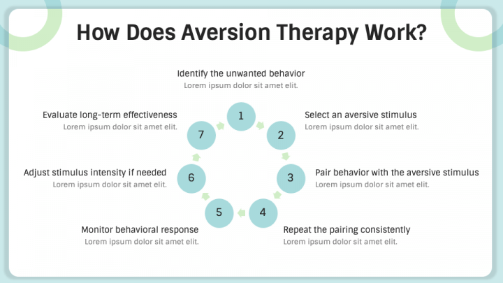 Aversion Therapy PowerPoint and Google Slides Template - PPT Slides