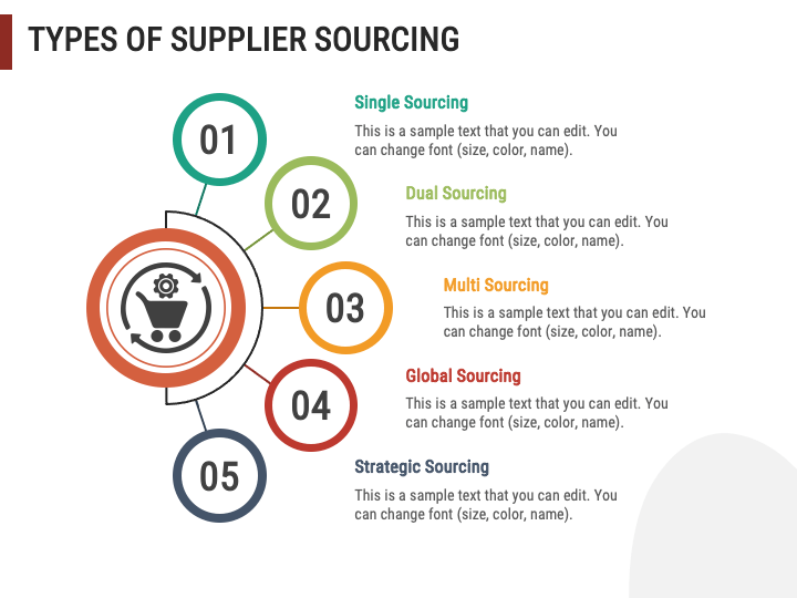 Supplier Sourcing PowerPoint and Google Slides Template - PPT Slides
