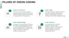 Green Coding PowerPoint and Google Slides Template - PPT Slides