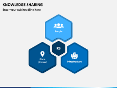 Knowledge Sharing PowerPoint and Google Slides Template - PPT Slides