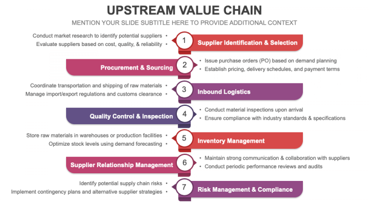 Upstream Value Chain PowerPoint and Google Slides Template - PPT Slides