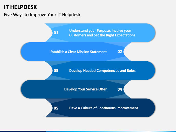 IT Helpdesk PowerPoint and Google Slides Template - PPT Slides