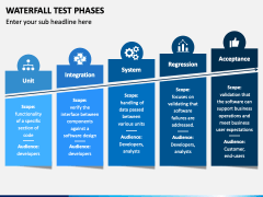Waterfall Test Phases PowerPoint and Google Slides Template - PPT Slides