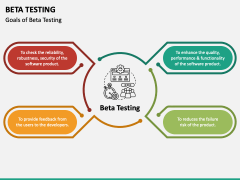 Beta Testing PowerPoint and Google Slides Template - PPT Slides