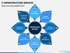 IT Infrastructure Services PowerPoint and Google Slides Template - PPT ...