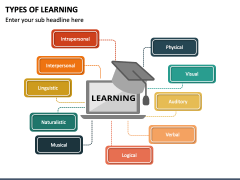 Types of Learning PowerPoint and Google Slides Template - PPT Slides
