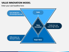 Value Innovation Model PowerPoint and Google Slides Template - PPT Slides