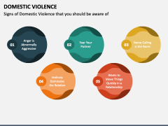 Domestic Violence PowerPoint and Google Slides Template - PPT Slides