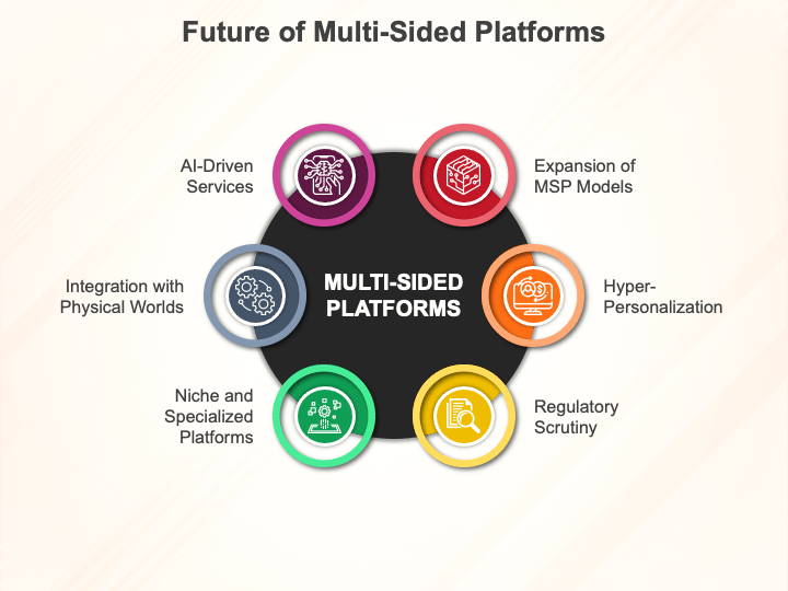 Multi-Sided Platforms PowerPoint and Google Slides Template - PPT Slides