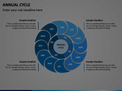 Annual Cycle PowerPoint and Google Slides Template - PPT Slides