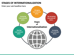 Stages of Internationalization PowerPoint and Google Slides Template ...