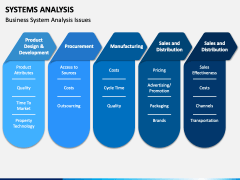 Systems Analysis PowerPoint and Google Slides Template - PPT Slides