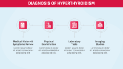 Hyperthyroidism PowerPoint and Google Slides Template - PPT Slides
