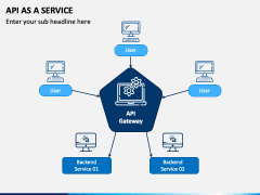 API As A Service PowerPoint and Google Slides Template - PPT Slides