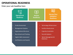 Operational Readiness PowerPoint Template | SketchBubble