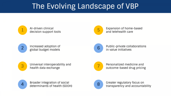 Value-Based Payment (VBP) PowerPoint and Google Slides Template - PPT ...