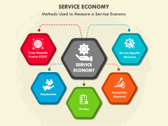 Service Economy PowerPoint and Google Slides Template - PPT Slides