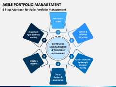 Agile Portfolio Management PowerPoint and Google Slides Template - PPT ...