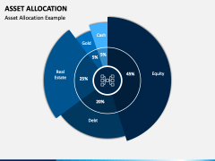 Asset Allocation PowerPoint and Google Slides Template - PPT Slides