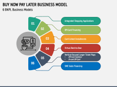 Buy Now Pay Later Business Model PowerPoint and Google Slides Template - PPT Slides