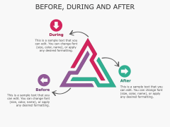Before, During and After PowerPoint and Google Slides Template - PPT Slides