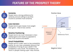 Prospect Theory PowerPoint and Google Slides Template - PPT Slides