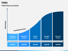 P3M3 PowerPoint and Google Slides Template - PPT Slides