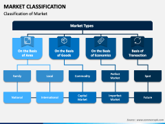 Market Classification PowerPoint and Google Slides Template - PPT Slides
