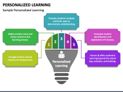 Personalized Learning PowerPoint and Google Slides Template - PPT Slides