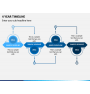 PowerPoint 4 Stages Timeline