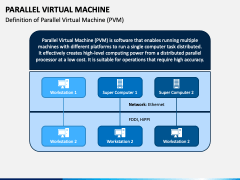 Parallel Virtual Machine PowerPoint and Google Slides Template - PPT Slides