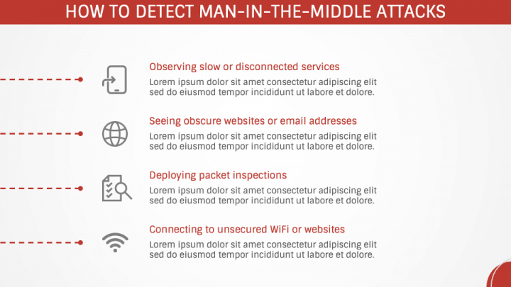 Man in the Middle Attack (MITM) PowerPoint and Google Slides Template - PPT Slides