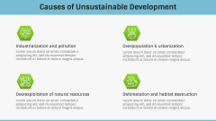 Unsustainable Development PowerPoint and Google Slides Template - PPT Slides