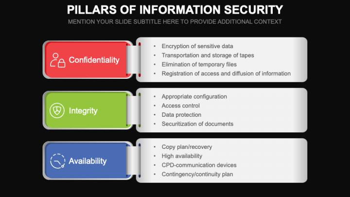 Pillars of Information Security PowerPoint and Google Slides Template ...