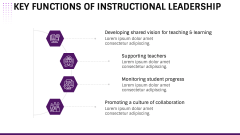 Instructional Leadership PowerPoint and Google Slides Template - PPT Slides