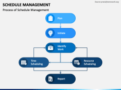 Schedule Management PowerPoint and Google Slides Template - PPT Slides