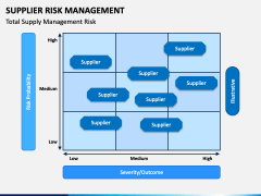 Supplier Risk Management PowerPoint and Google Slides Template - PPT Slides