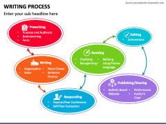 Writing Proces PowerPoint and Google Slides Template - PPT Slides
