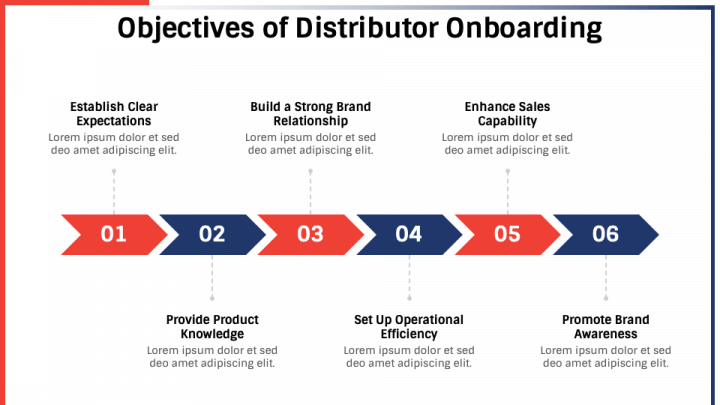 Distributor Onboarding PowerPoint and Google Slides Template - PPT Slides