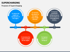 Supercharging PowerPoint and Google Slides Template - PPT Slides