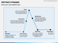 Freytag's Pyramid PowerPoint and Google Slides Template - PPT Slides