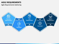 Agile Requirements PowerPoint and Google Slides Template - PPT Slides
