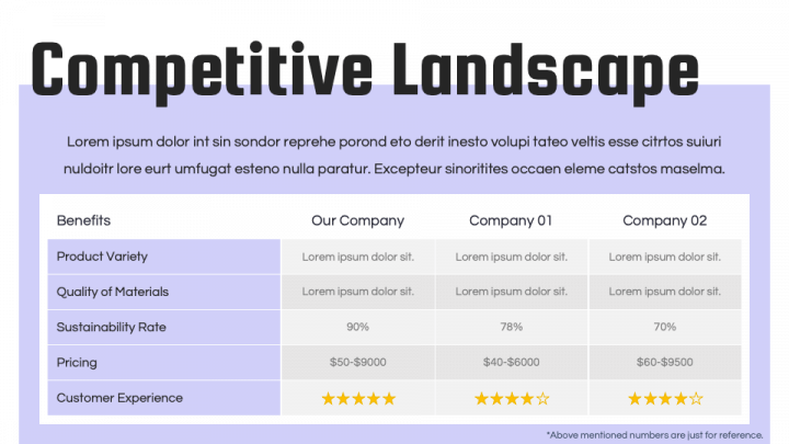 Retail Store Marketing Plan PowerPoint and Google Slides Template - PPT ...